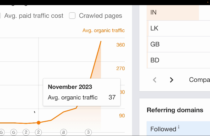 Traffic Generation Portfolio - Momenta Fire